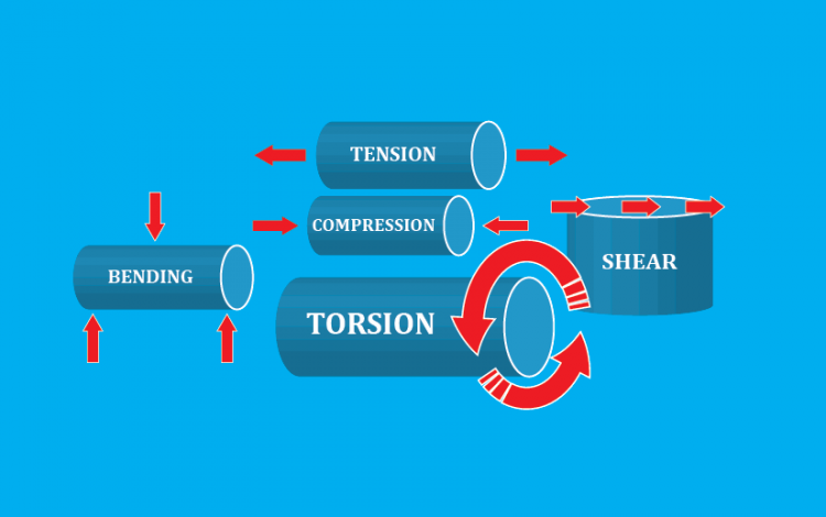 The 5 Types of Stresses in Engineering - Shear, Torsioanl, Tensile
