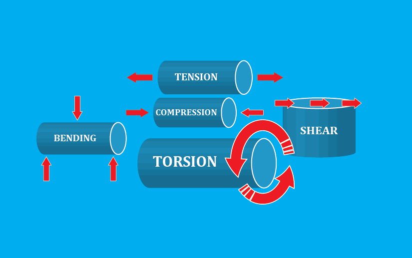 The 5 Types Of Stresses In Engineering Shear Torsioanl Tensile