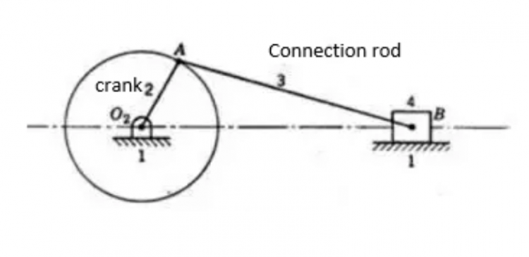 Slider-crank Mechanism and Types - MechCollege