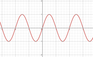 How to Determine if a Signal is Periodic? Complete Concept